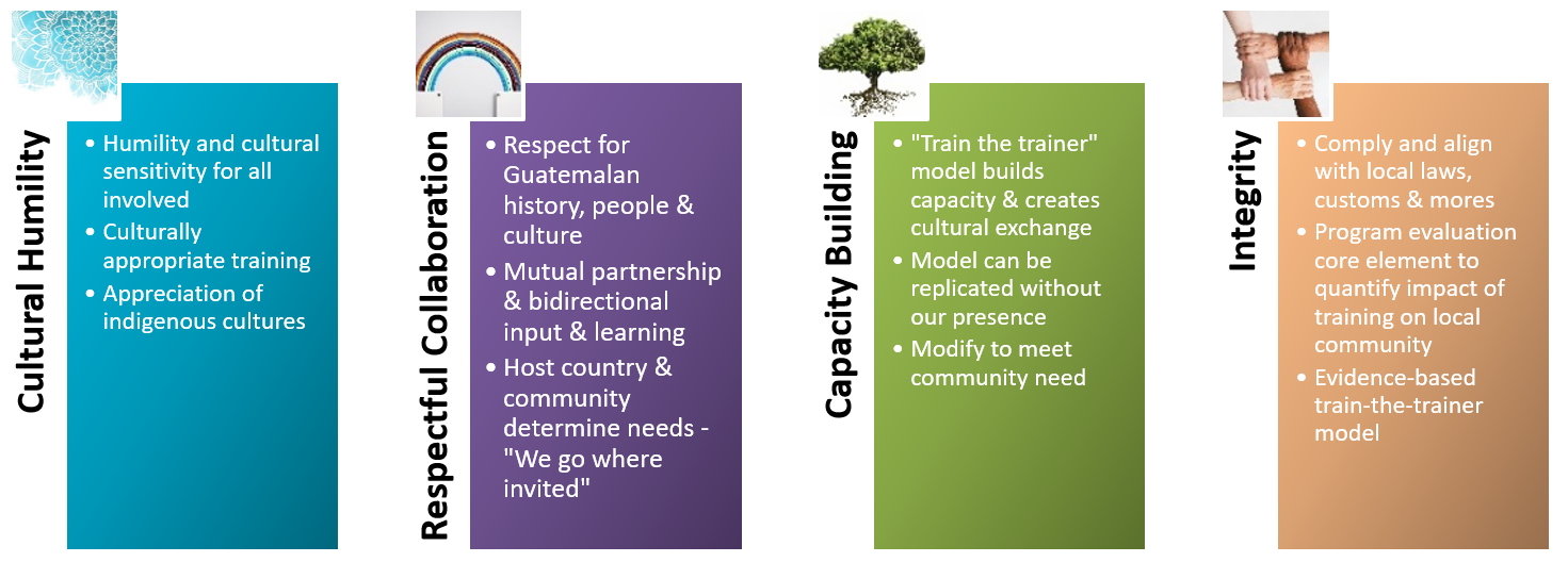 Supporting Safe Birth